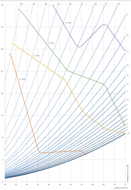 Ventilatieventiel toevoer/afvoer kunststof - met montagebus - 125 mm ...