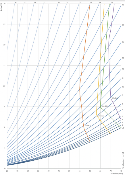 Ventilatieventiel toevoer/afvoer kunststof - met montagebus - 125 mm ...