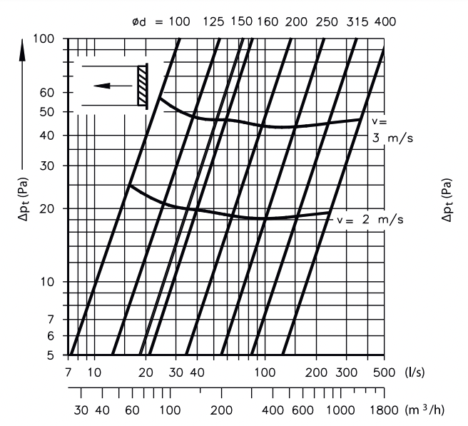 Rond buitenluchtrooster aluminium Cairox BLR-FA - 200 mm - met ...